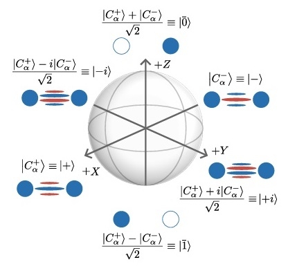 Publications | Puri Group